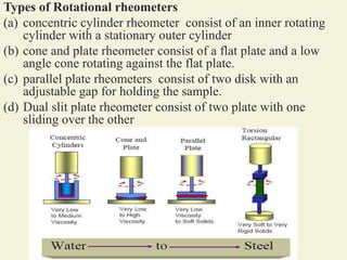 Rheology methods | PPTX