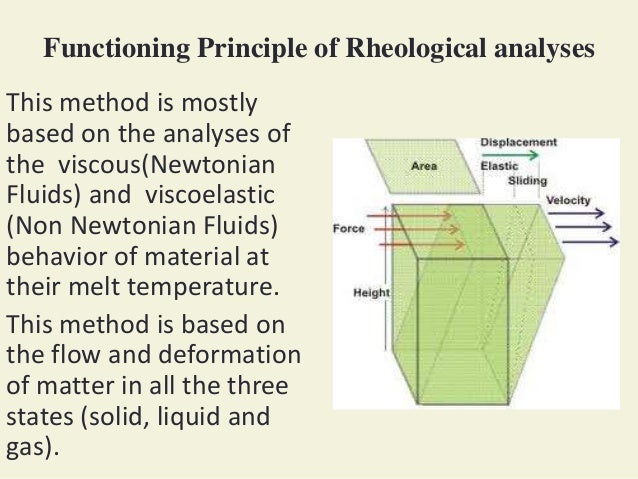 Rheology methods