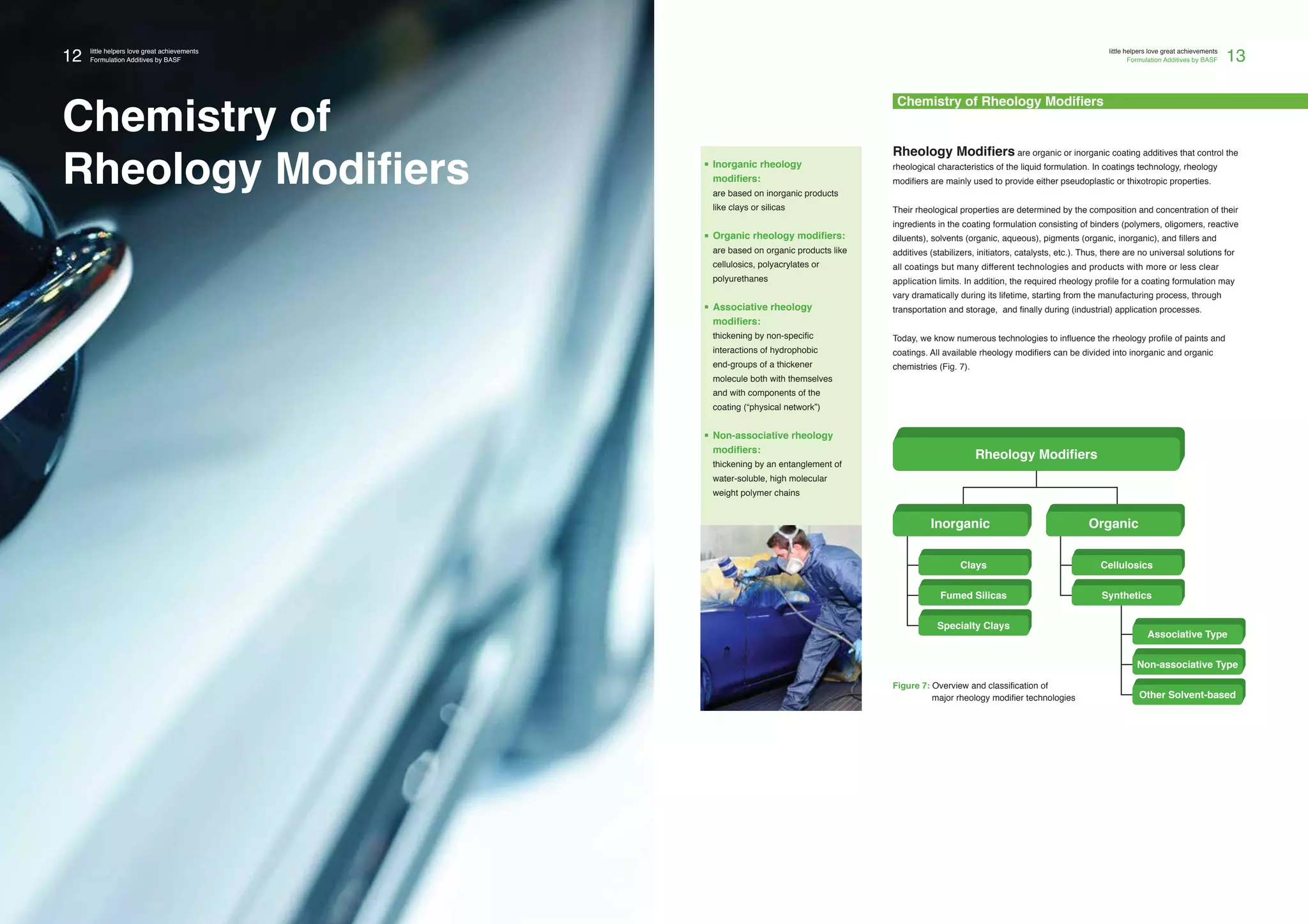 Rheology Modifiers.pdf