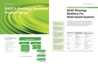 Rheology Modifiers.pdf