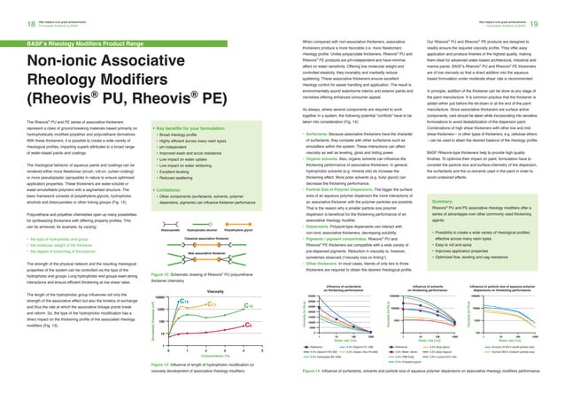 Rheology Modifiers.pdf