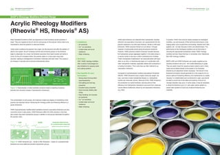 Rheology Modifiers.pdf