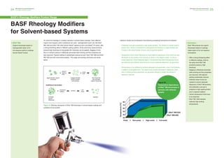 Rheology Modifiers.pdf