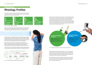 Rheology Modifiers.pdf