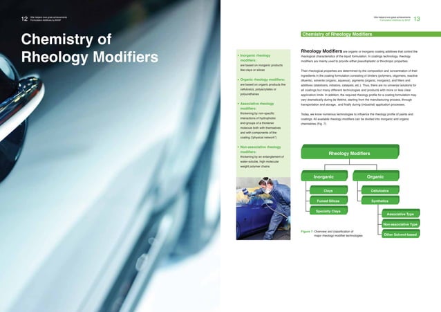 Rheology Modifiers.pdf