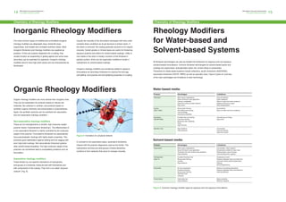 Rheology Modifiers.pdf
