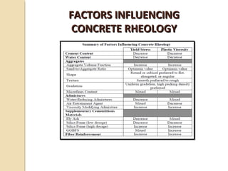 Rheology of concrete | PPT | Geology | Science