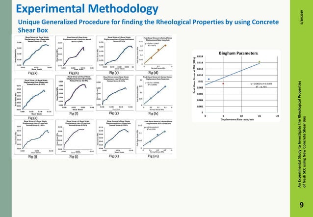 Rheology of Fresh Self Compacted Concrete - Concrete Shear Box_ Ajay ...