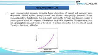 RHEOLOGY PART 1.pptx