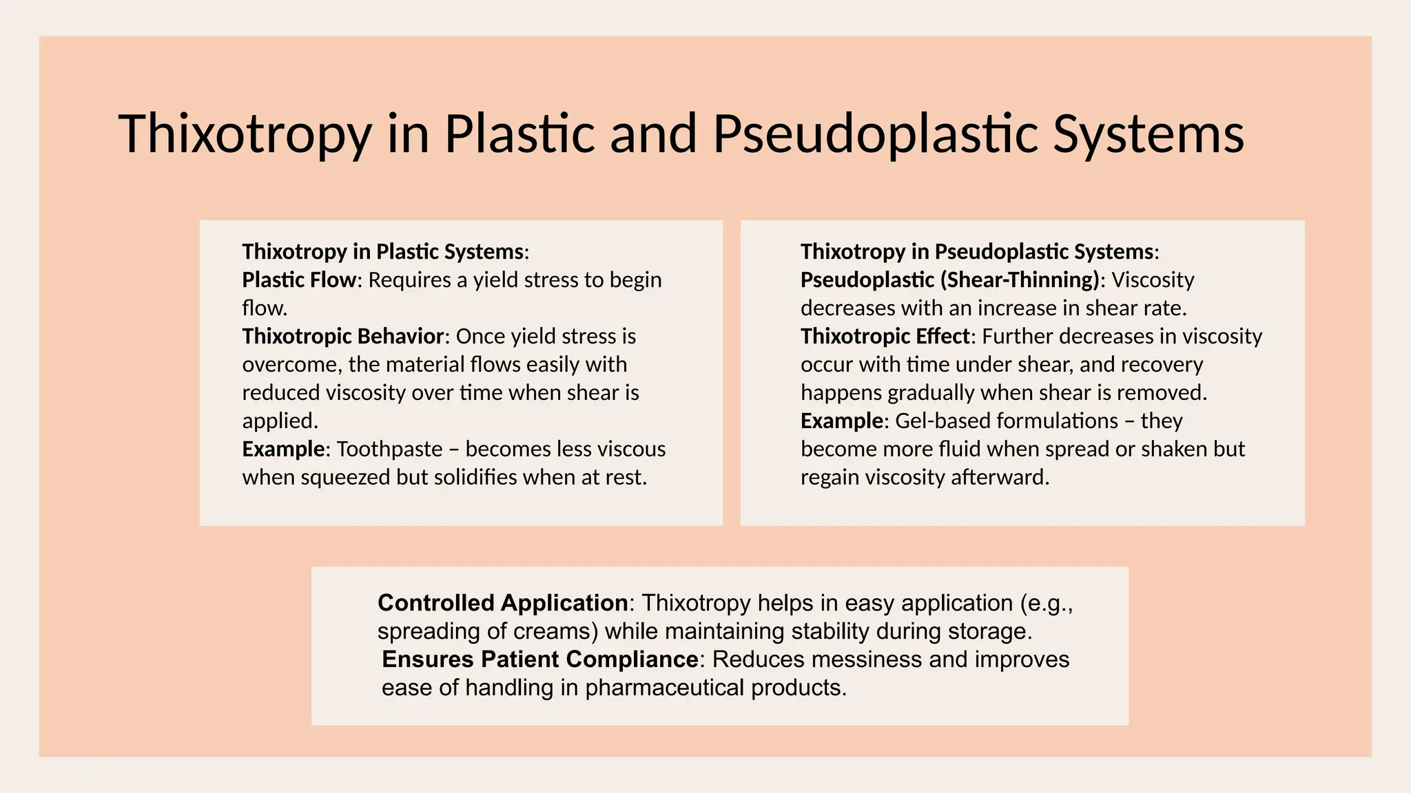 Rheology physical pharmaceutics by Nisha.pptx
