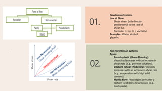 Rheology physical pharmaceutics by Nisha.pptx