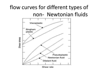 Rheology properties & flow of Print paste | PPTX