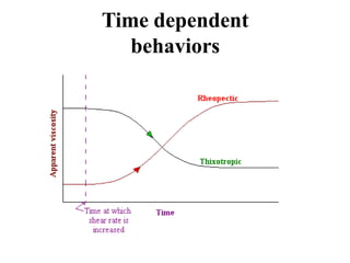 Rheology properties & flow of Print paste | PPTX