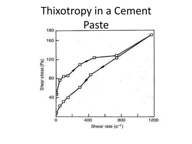 Rheology properties & flow of Print paste | PPTX