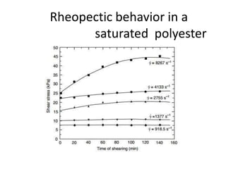 Rheology properties & flow of Print paste | PPTX