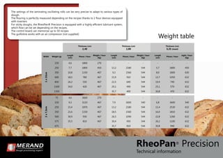 MERAND Mécapâte. RheoPan System. | PDF