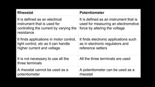 Rheostat in physics and their principles | PPTX
