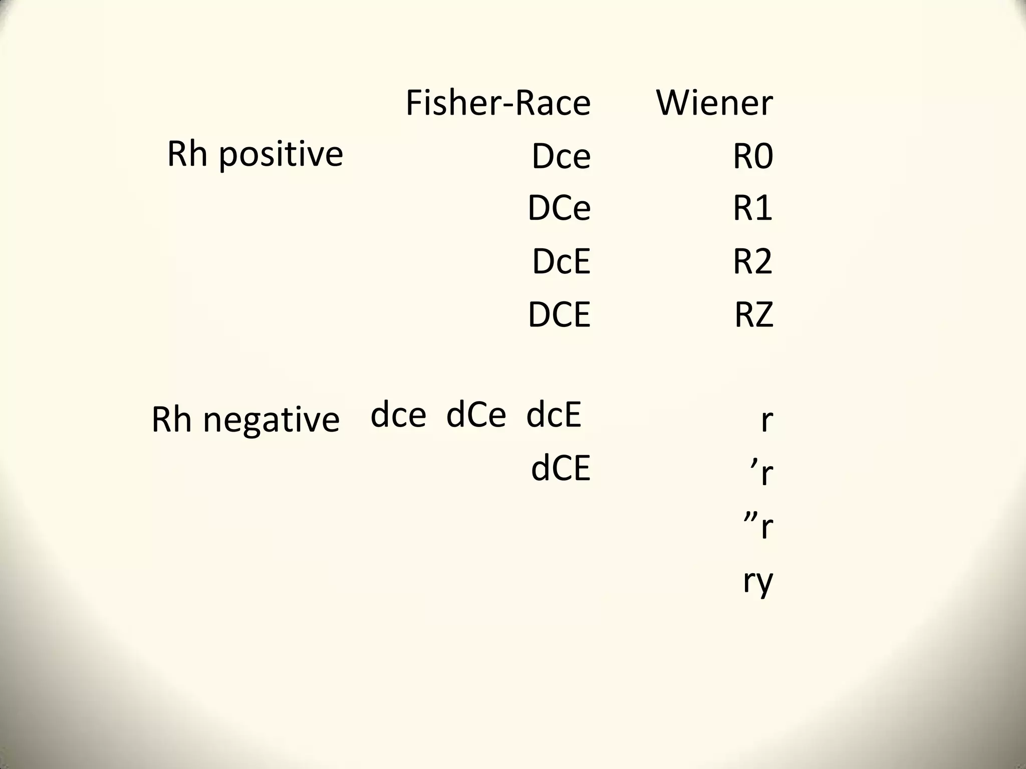 Rhesus | PPT