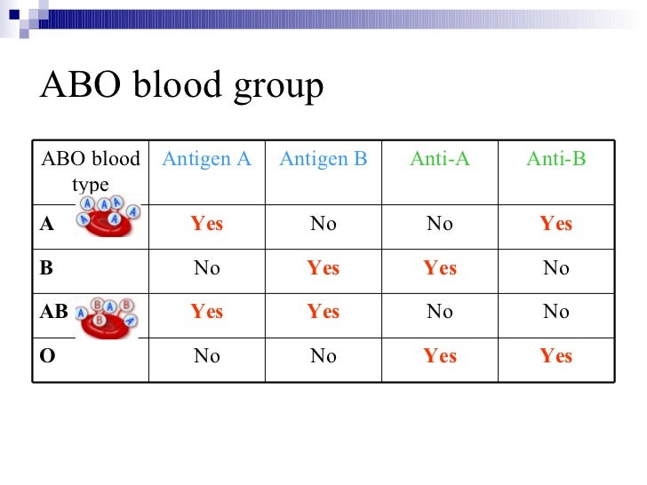 Rhesus Isoimmunisation