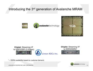 The Evolution of Hi-Rel MRAM - Avalanche Technology RHET 2021 ...