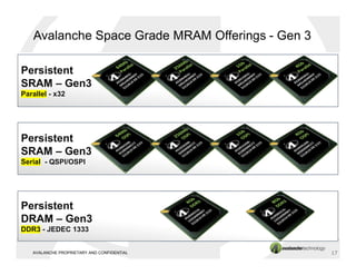 The Evolution of Hi-Rel MRAM - Avalanche Technology RHET 2021 ...