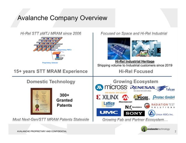 The Evolution of Hi-Rel MRAM - Avalanche Technology RHET 2021 ...