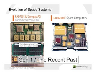 The Evolution of Hi-Rel MRAM - Avalanche Technology RHET 2021 ...