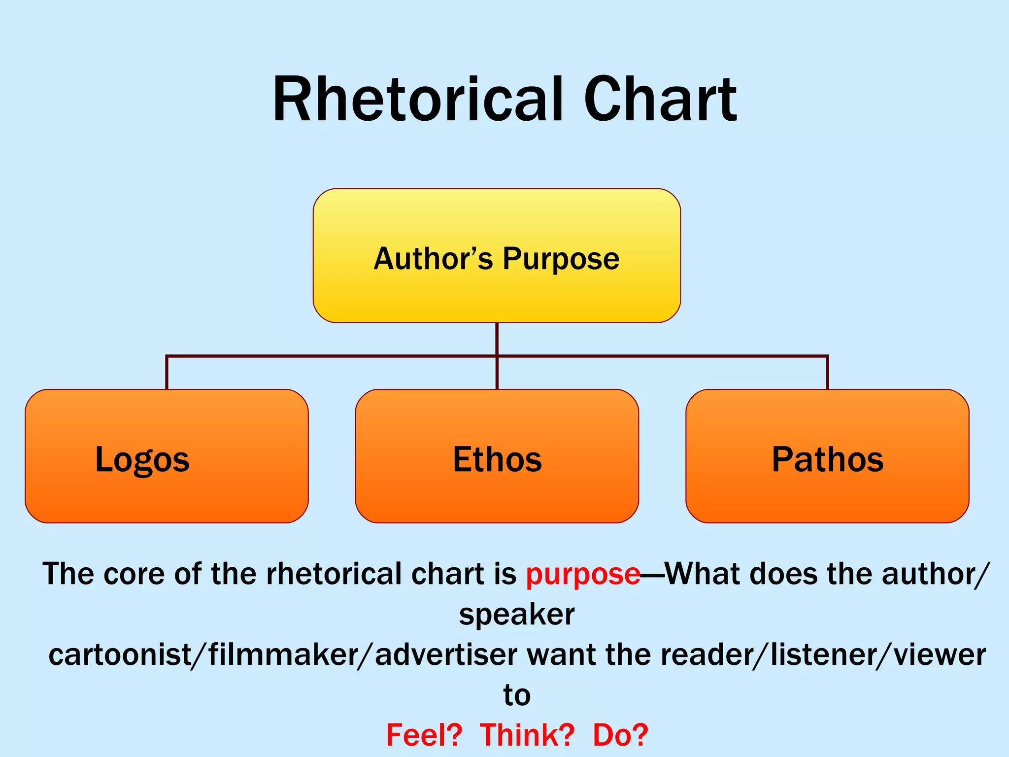 Rhetoric Is Ppt | PPT