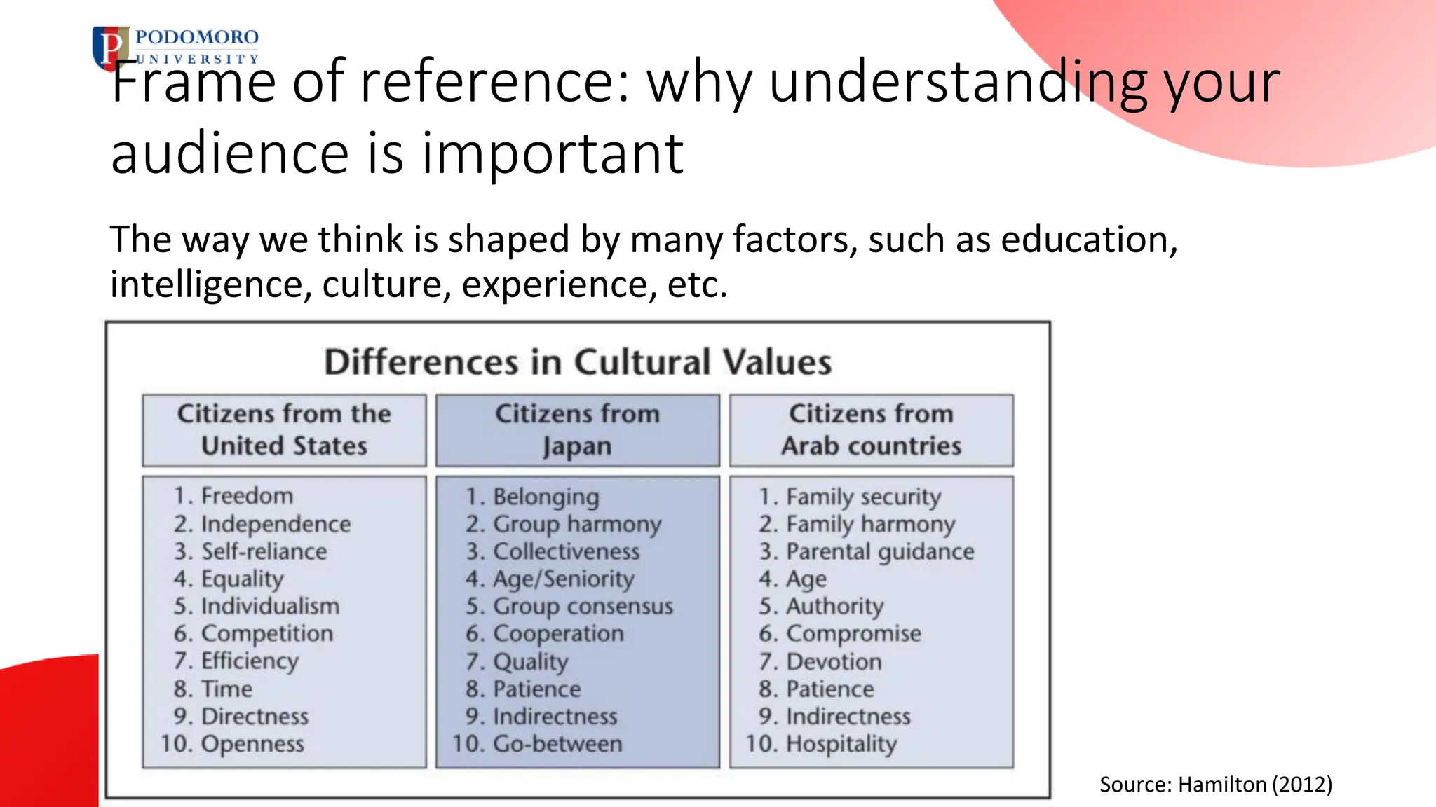 Rhetoric in English Language--Introduction to Public Speaking | PPT