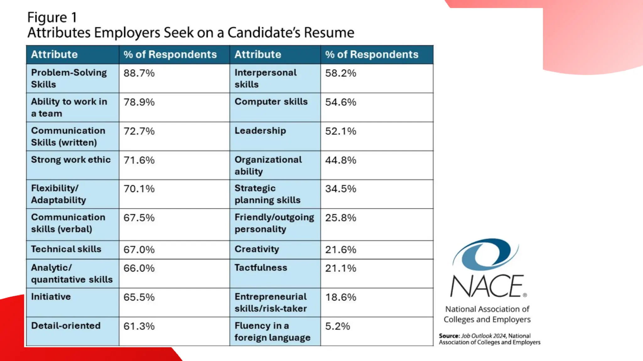 Rhetoric in English Language--Introduction to Public Speaking | PPT