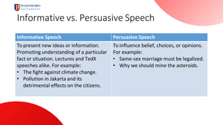 Rhetoric in English Language--Introduction to Public Speaking | PPT