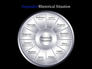 Rhetorical Analysis Notes | PPT