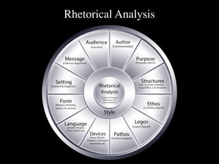 Rhetorical Analysis Notes | PDF