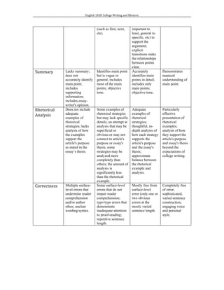 Eng 102H Rhetorical Analysis of a Text Assignment Sheet | PDF