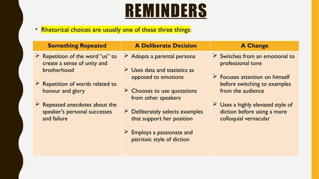 Rhetorical Choices Continued Practice.pptx