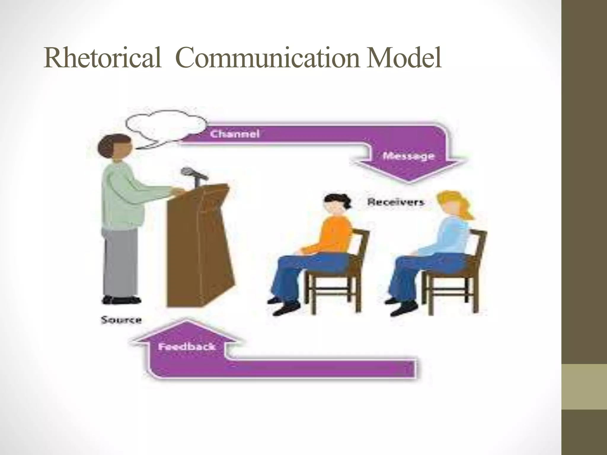Rhetorical communication | PPTX