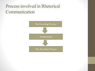 Rhetorical communication | PPTX