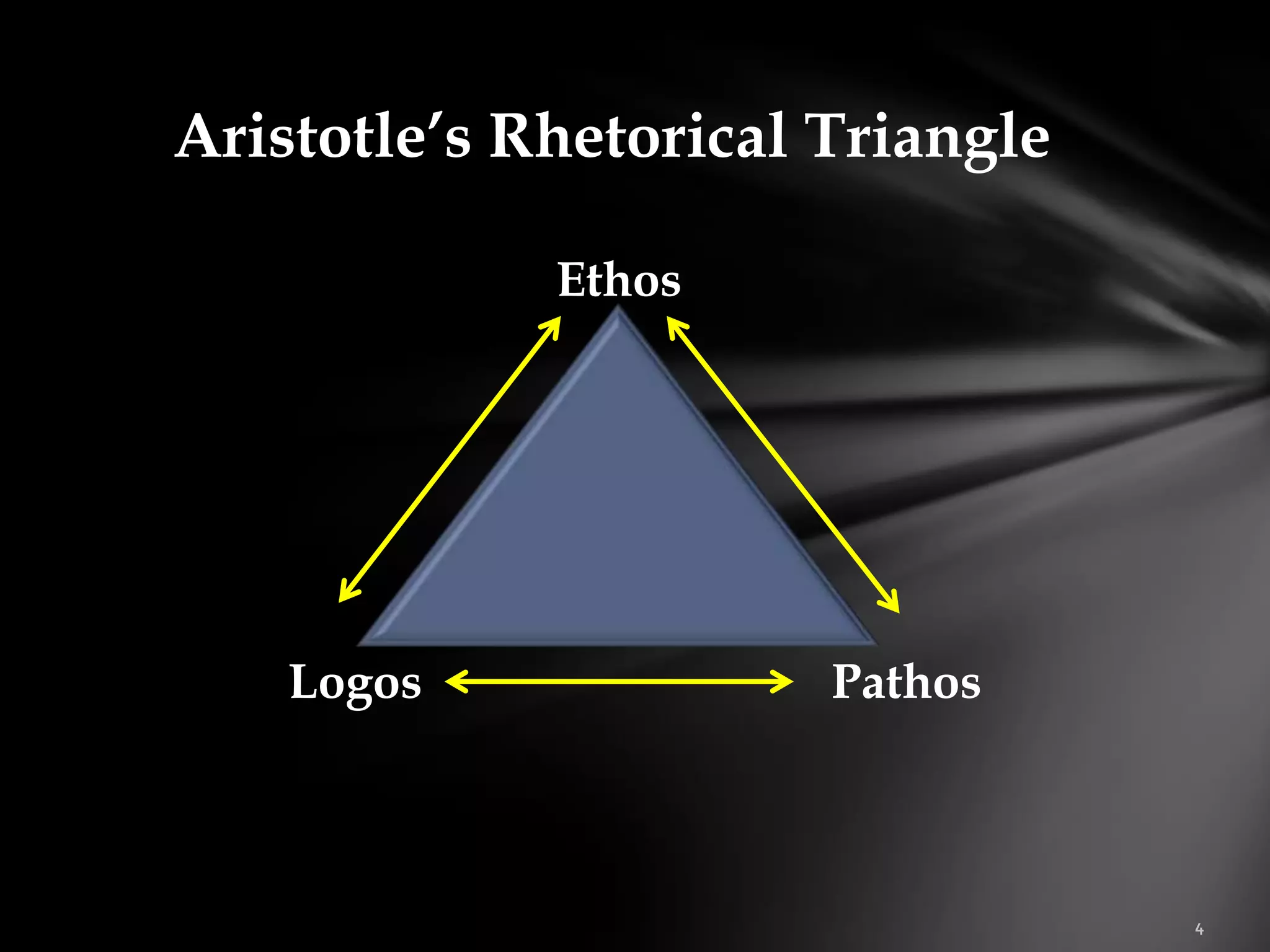 Background, Examples, and Effects of Fifteen Rhetorical Techniques | PPTX