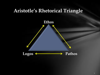 Background, Examples, and Effects of Fifteen Rhetorical Techniques | PPT