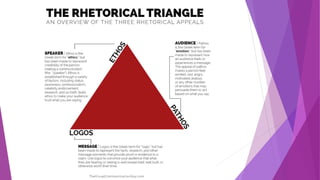 Rhetorical Devices | PPT