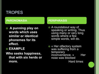 Rhetorical devices | PPTX