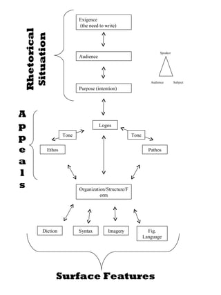 Rhetorical framework | PDF