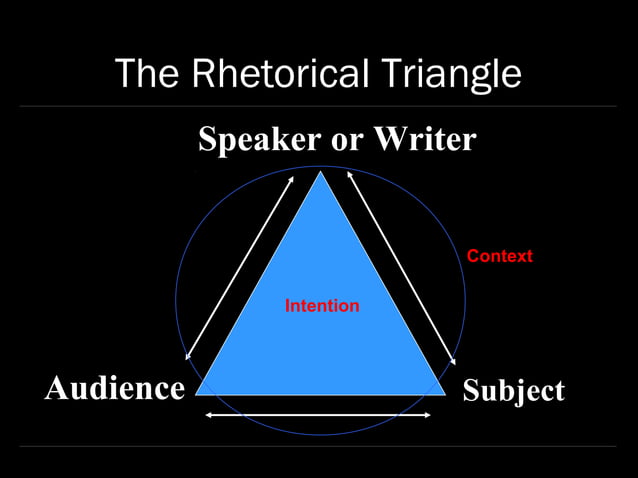 Rhetorical modes | PPT