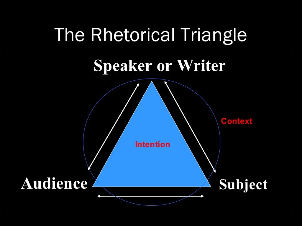 Rhetorical modes