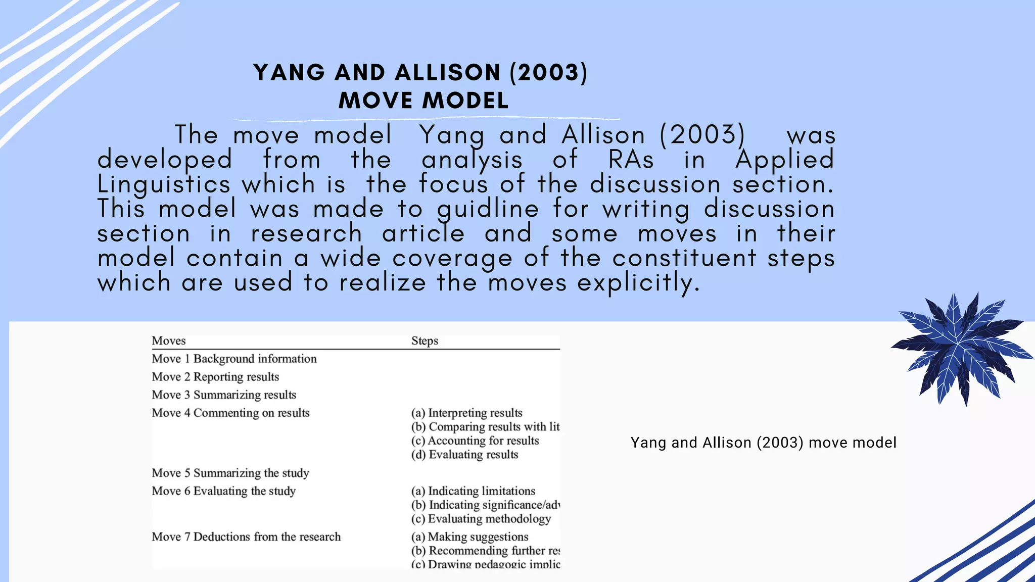 How To Write The Discussion Section In Research Article Pdf Science