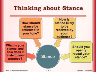 Rhetorical situations | PPTX