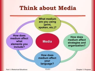 Rhetorical situations | PPTX