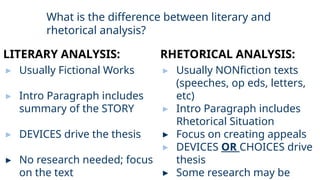 Rhetorical situation In depth Explaination | PPT