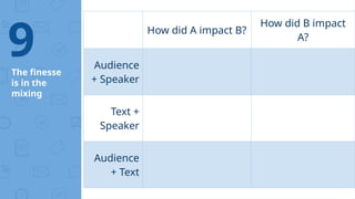 Rhetorical situation In depth Explaination | PPT