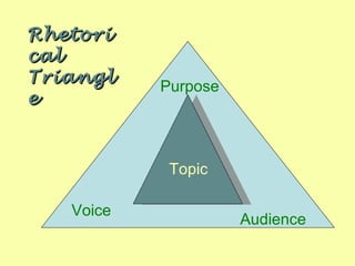Rhetorical stance copy 1 | PPT
